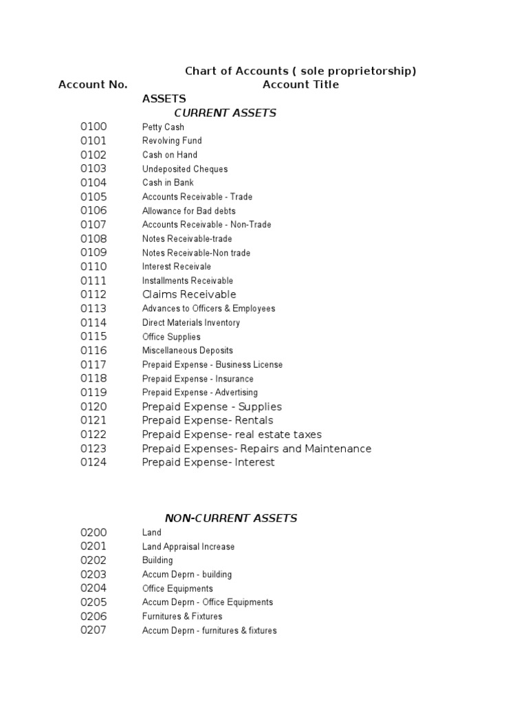 Chart of Accounts (Sole Proprietorship) Account No. Account Title ...