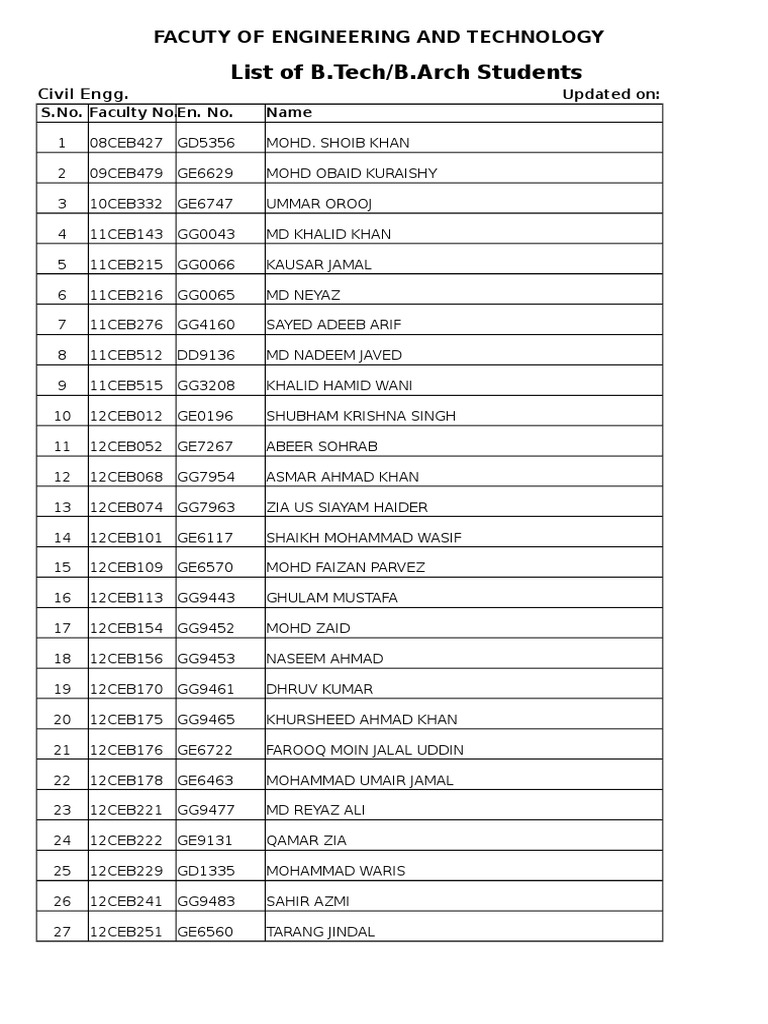 List of B.Tech/B.Arch Students: Facuty of Engineering and Technology | PDF