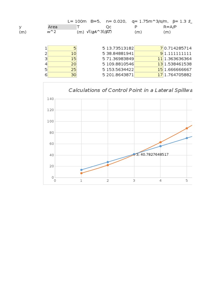 Abstract Channel Calculations | PDF