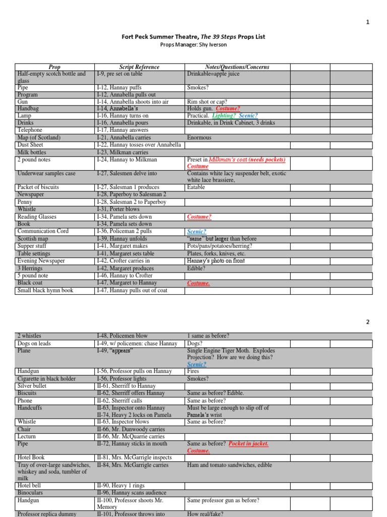 Fort Peck Summer Theatre, The 39 Steps Props List: Prop Script ...