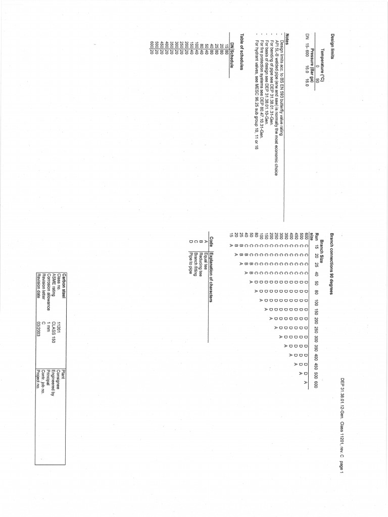 Piping Class 11201 | PDF