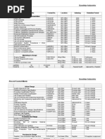 Master List of Documents | PDF