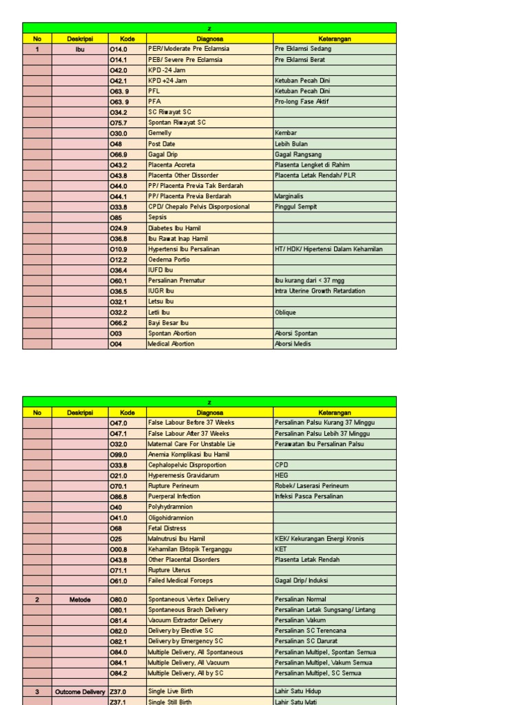 Kode Diagnosa & Tindakan - Kode Diagnosa | PDF