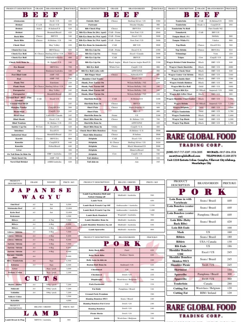 1 Meat Product List PDF | PDF | Chuck Steak | Animal Products