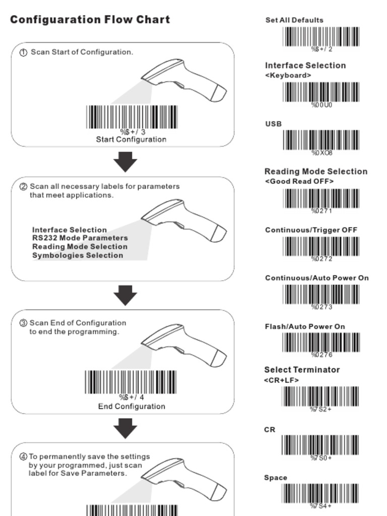 Configuaration Flow Char T: Scan Start of Configuration | PDF ...