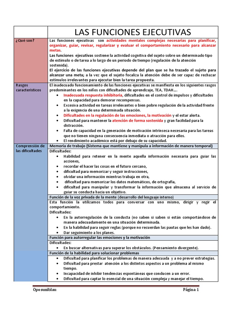 Las Funciones Ejecutivas | PDF | Atención | Motivación