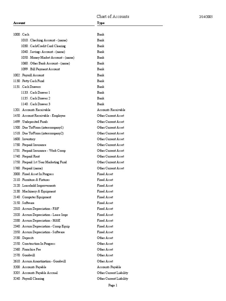 Comprehensive Chart of Accounts Guide | PDF | Fixed Asset | Equity ...