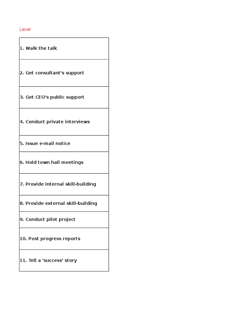 Forio Change | PDF | Change Management | Organizational Culture