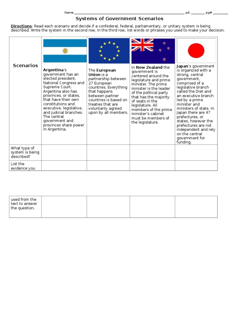Government System Scenarios Analysis | PDF