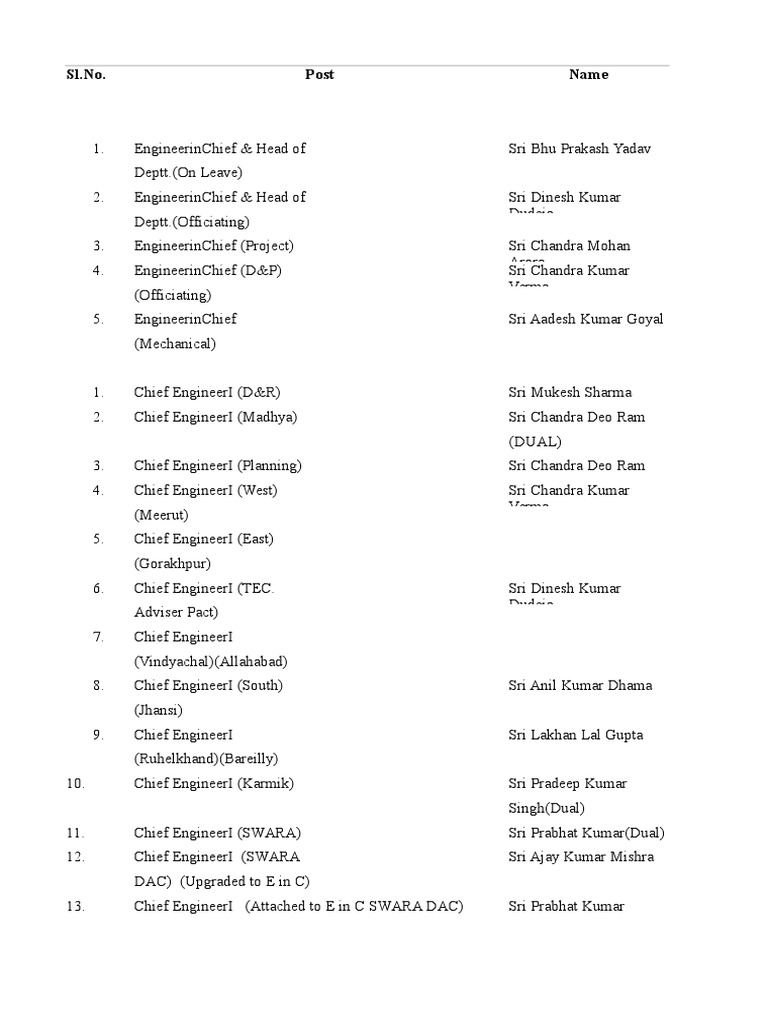 Officers Directory | PDF