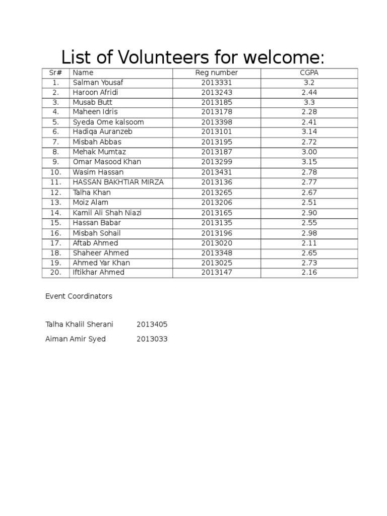 List of Voulenteer For Welcome | PDF
