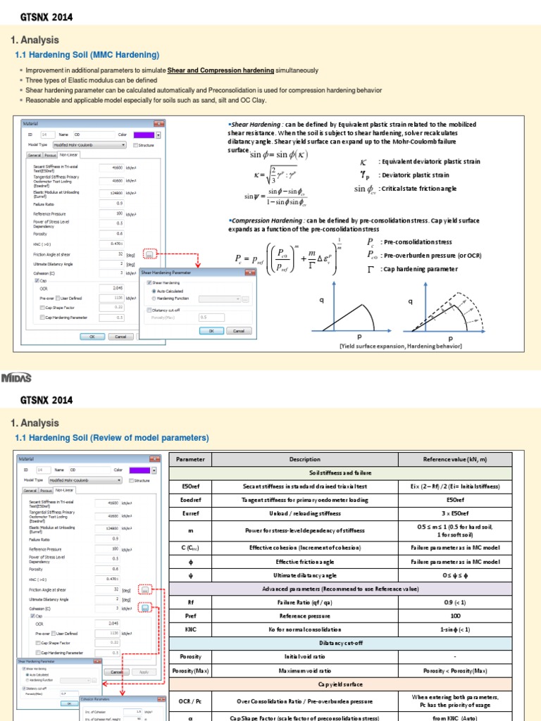 Hardening Soil-Model GTSNX | PDF | Young's Modulus | Yield (Engineering)