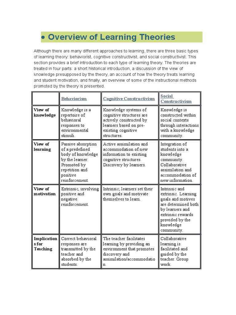 Learning Theories | PDF | Constructivism (Philosophy Of Education) | Behaviorism