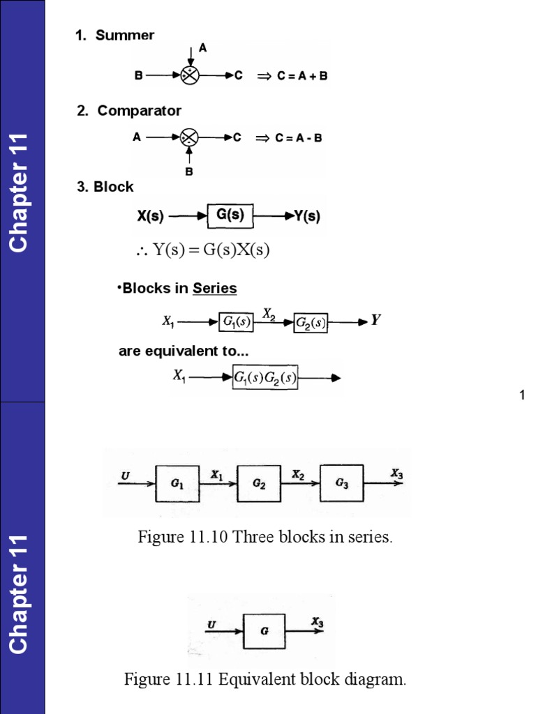 Block Diagram | PDF | Control Theory | Control System