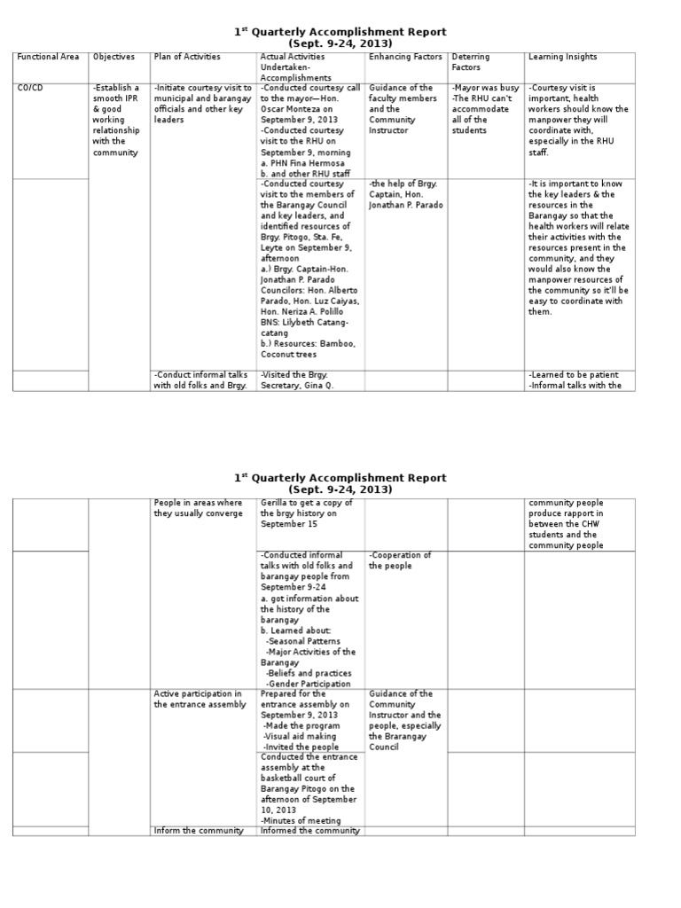 1 Quarterly Accomplishment Report (Sept. 9-24, 2013) | Download Free ...