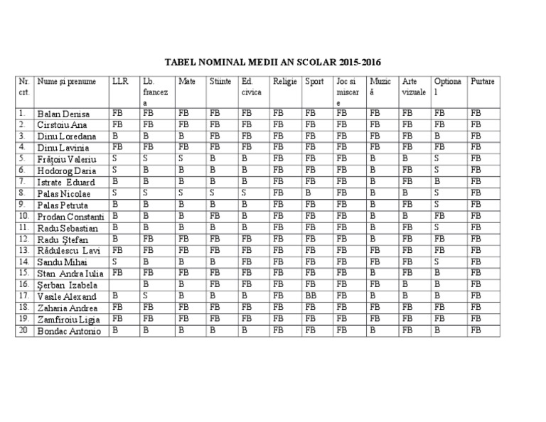 Tabel Nominal Medii An Scolar 2015-2016 | PDF