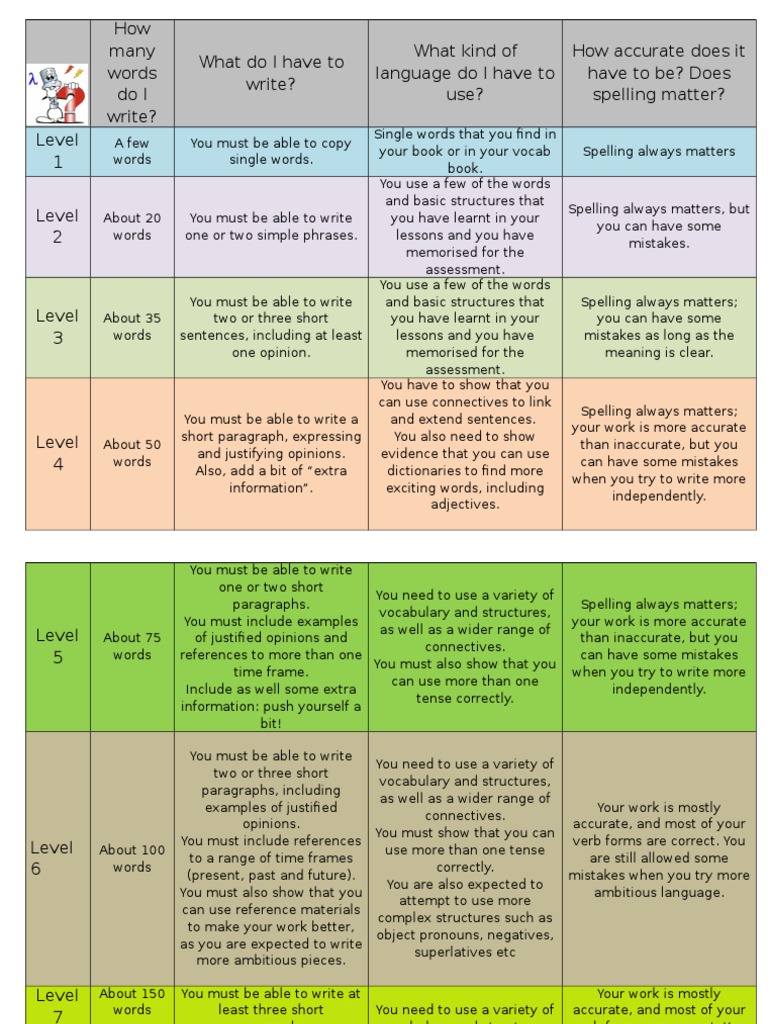 Levels Child Friendly 3 | PDF | Vocabulary | Grammatical Conjugation