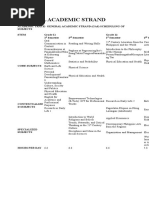 SHS List of Subjects & Schedule of Offering - 1 | PDF | Science ...