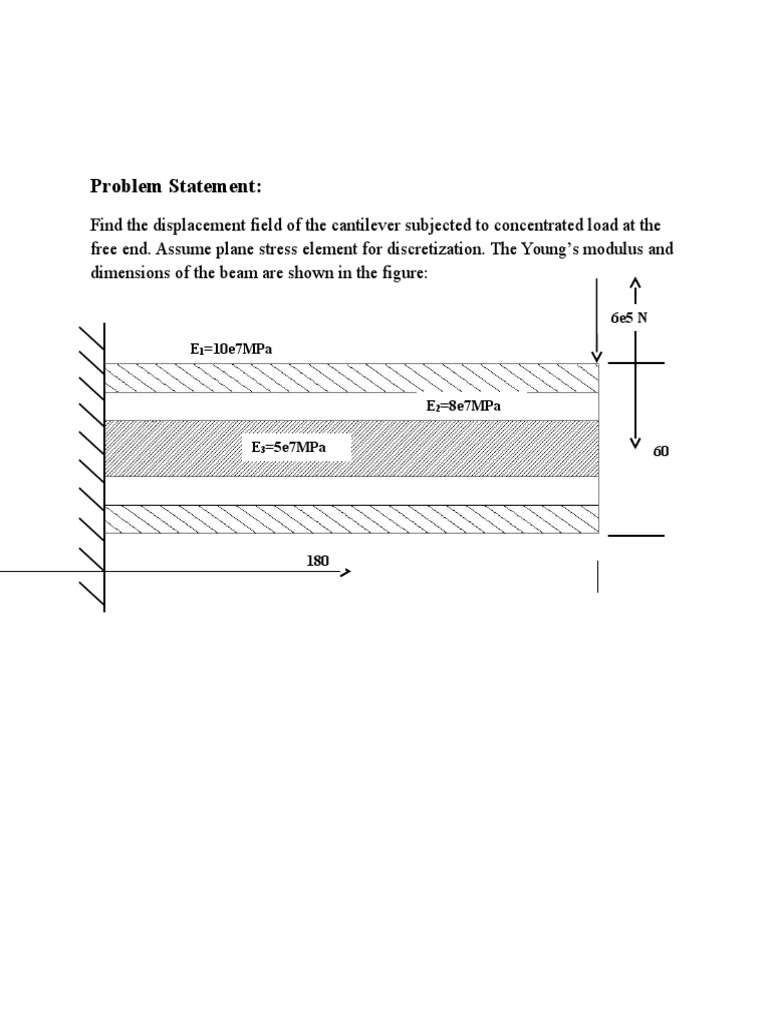 FEM Assignment 1 | PDF | Finite Element Method | Applied Mathematics