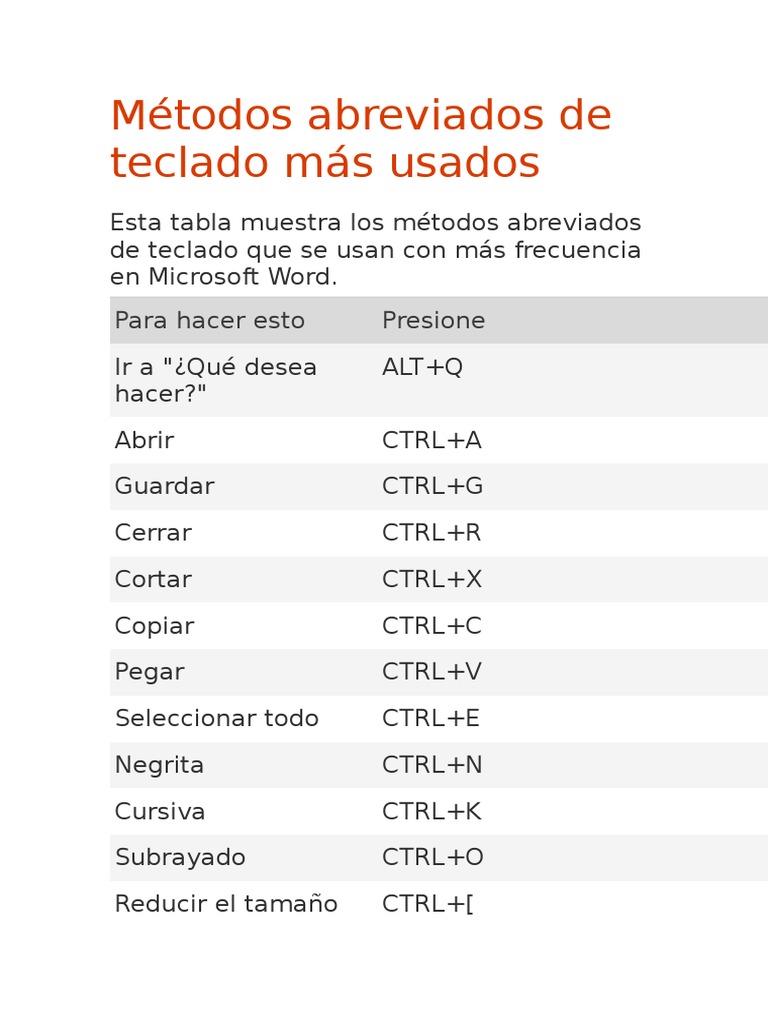 Métodos Abreviados de Teclado Más Usados de word