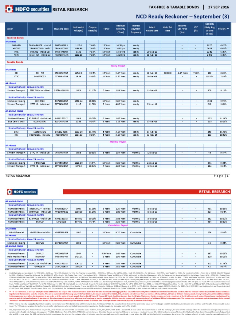 Report | PDF | Bonds (Finance) | Yield (Finance)