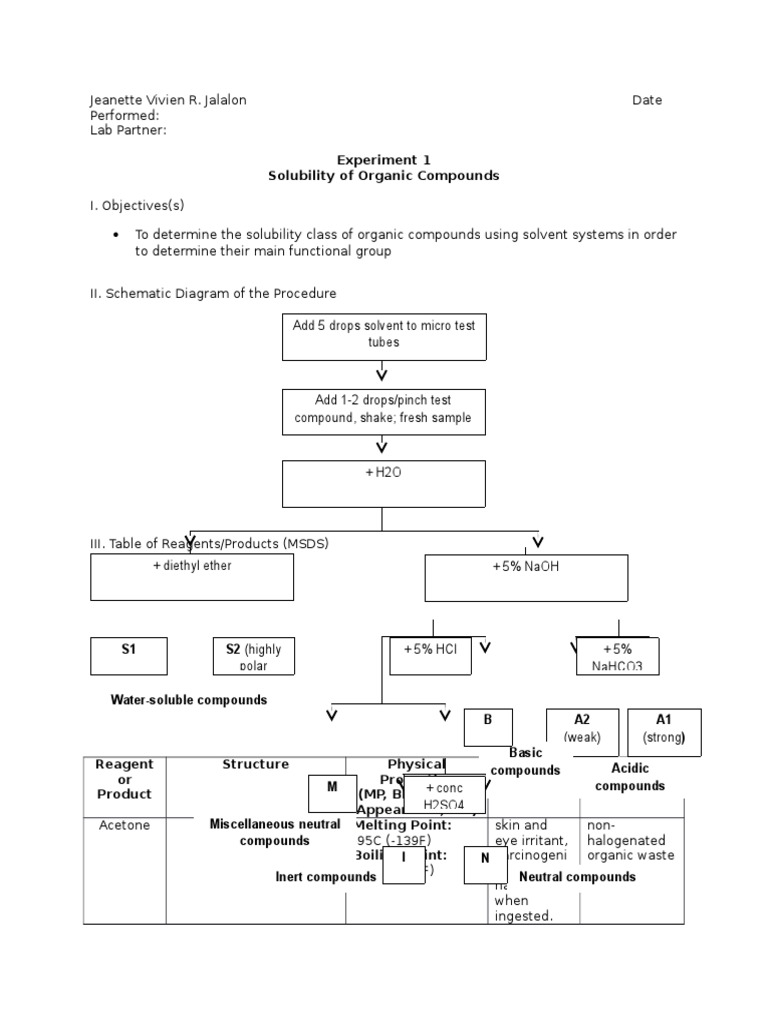 Experiment 1. Solubility of Organic Compounds | Solution | Properties ...