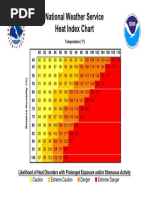 Heat Index Chart With Health Effects and Safety Recommendations | PDF ...