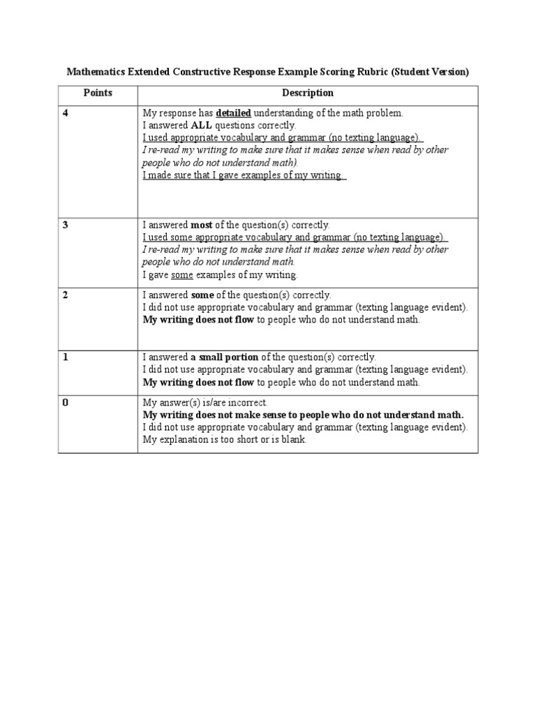 Mathematics Extended Constructive Response Example Scoring Rubric ...