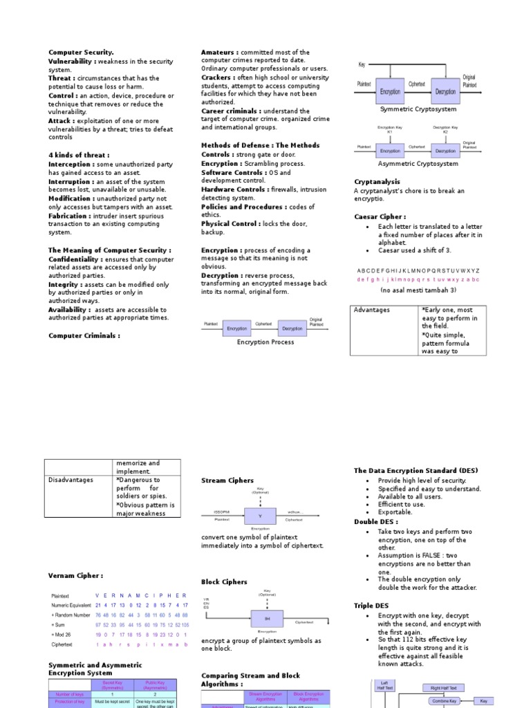 Nota Computer Security | PDF | Cryptography | Firewall (Computing)