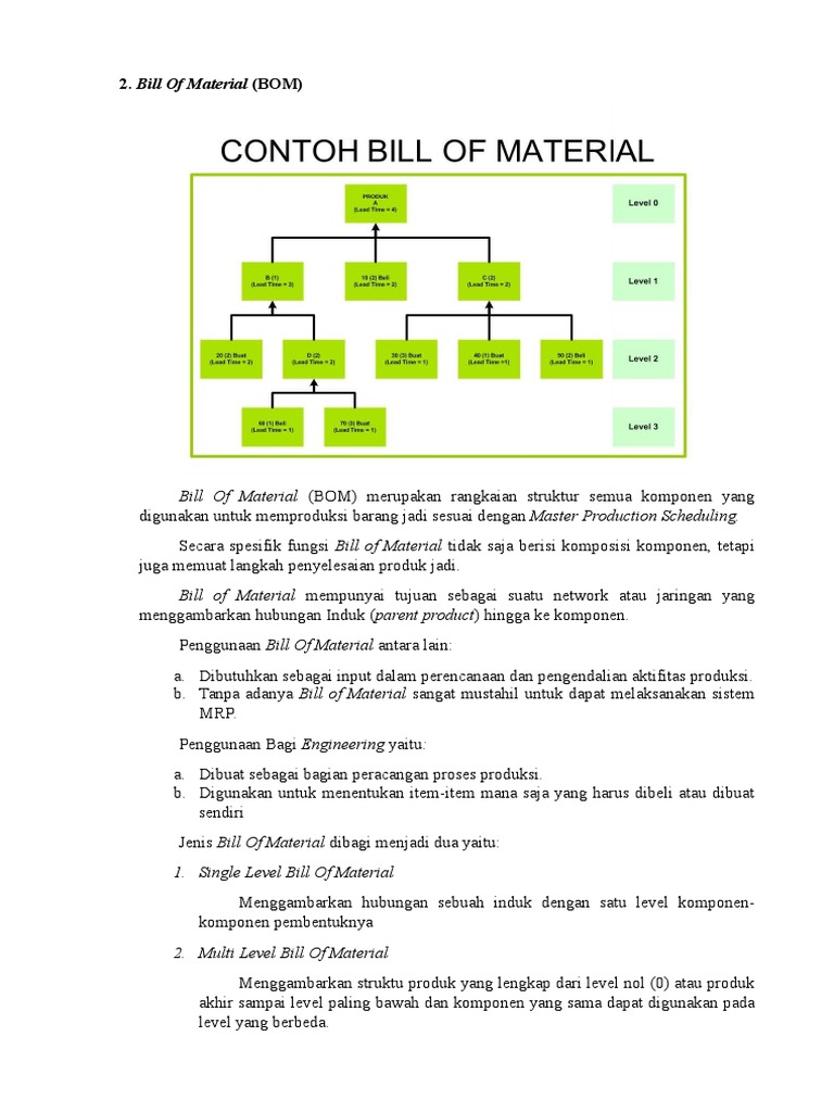 Bill of Material | PDF