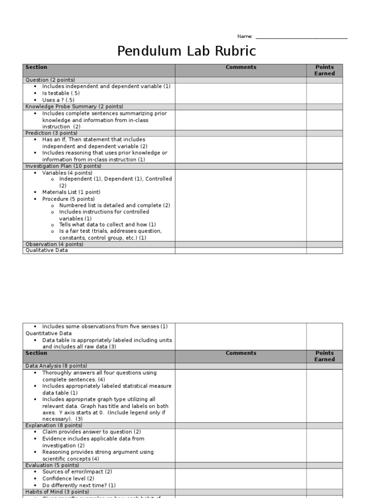 Pendulum Lab Rubric | PDF