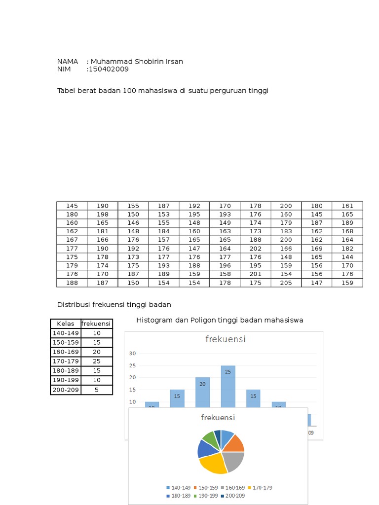 Data Tinggi Badan 100 Orang | PDF
