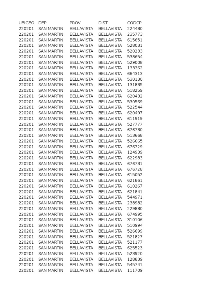 CCPP Bellavista | PDF