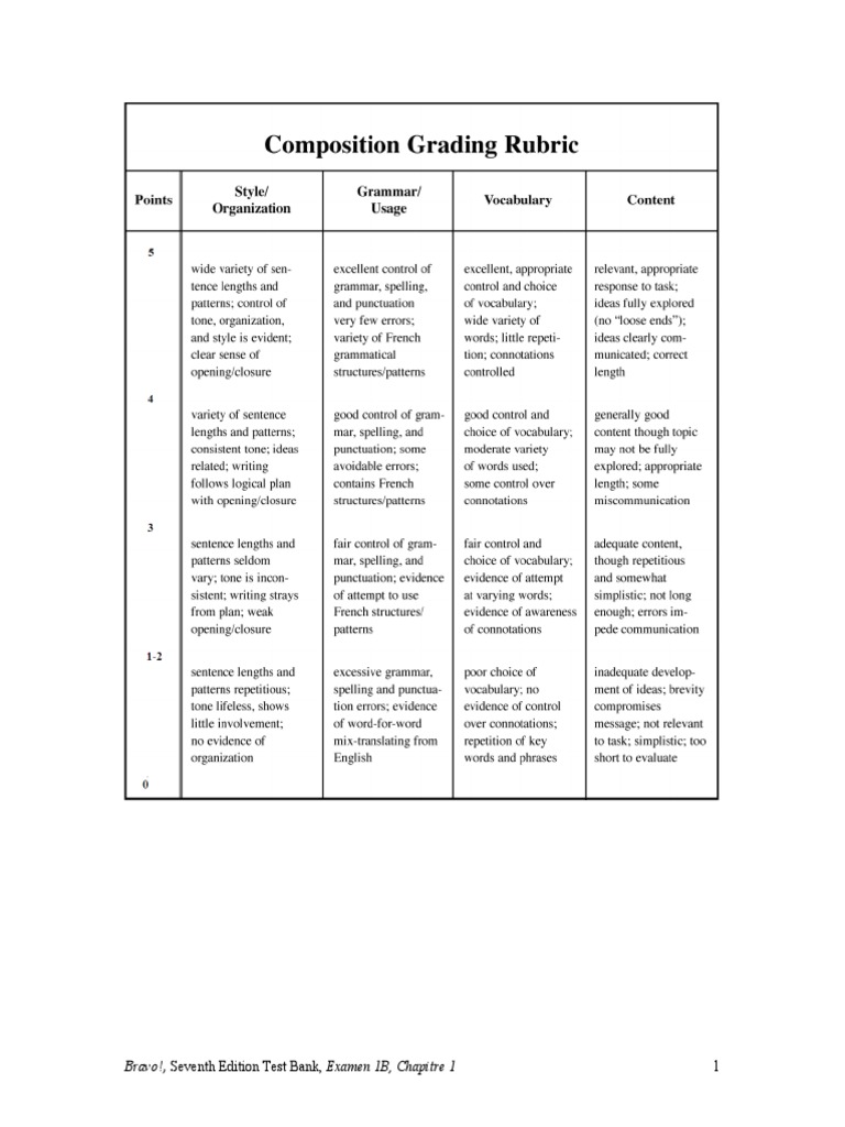 Composition Grading Rubric PDF | PDF