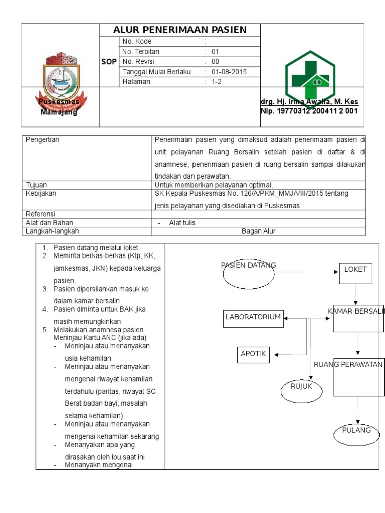 Alur Penerimaan Pasien di Puskesmas | PDF | Sains & Matematika