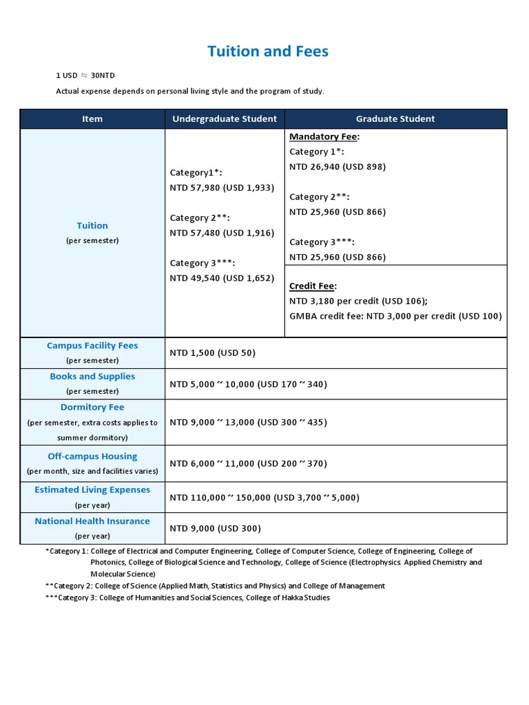 Tuition and Fees (Reference) | PDF