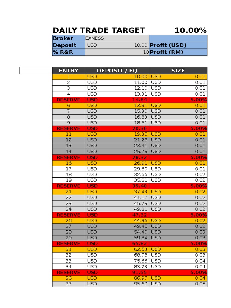 Forex MM Projek | PDF | International Finance | Financial Services