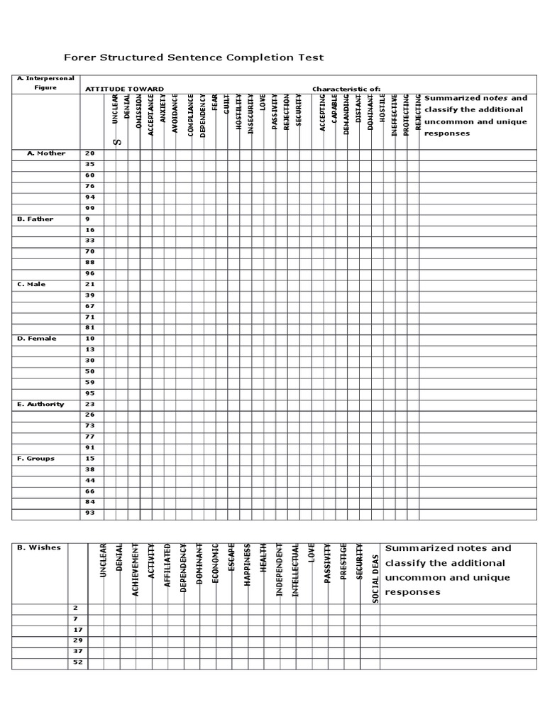 Forer Structured Sentence Completion Test | PDF
