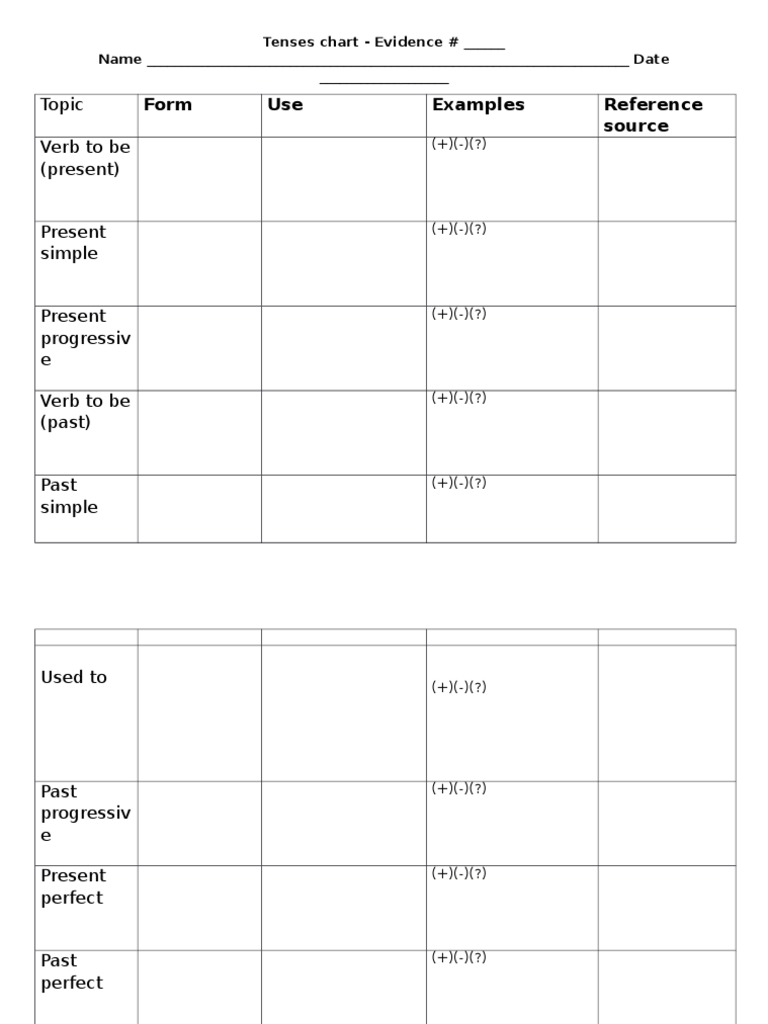 Form Use Examples Reference Source: Topic Verb To Be (Present) | PDF