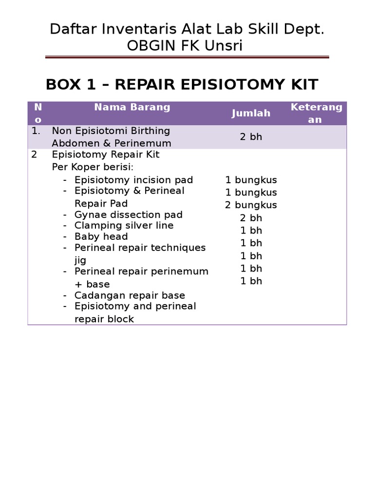 Box 1 - Repair Episiotomy Kit: Daftar Inventaris Alat Lab Skill Dept ...