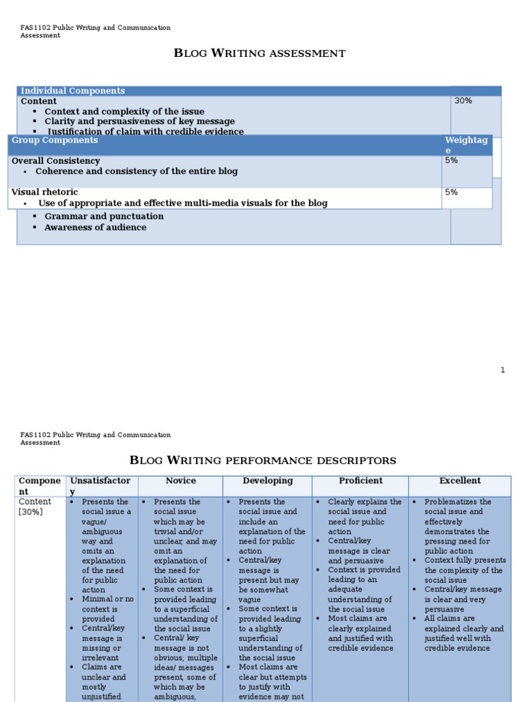 Blog Writing Assessment Rubric | PDF | Rhetoric | Genre