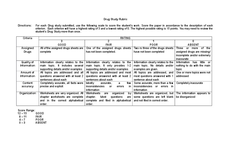 Drug Study Rubric