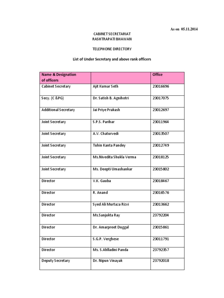 List of Officers | PDF | Wellness | Science & Mathematics