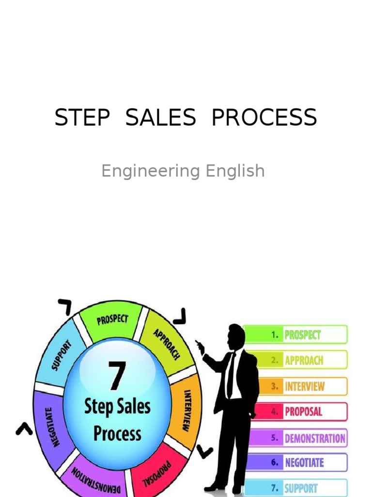 Sales Process Definitions Explained | PDF