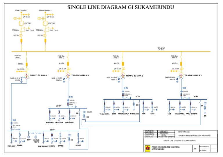 2.SLD Gi Skmdu | PDF