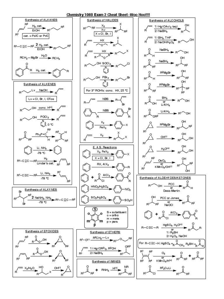 Organic Chemistry Synthesis Cheat Sheet | PDF