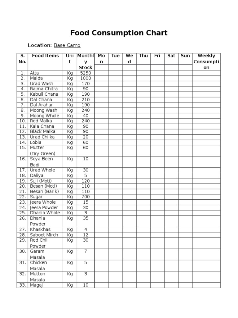 Daily Food Consumption Chart | PDF | Pickling | Sauce
