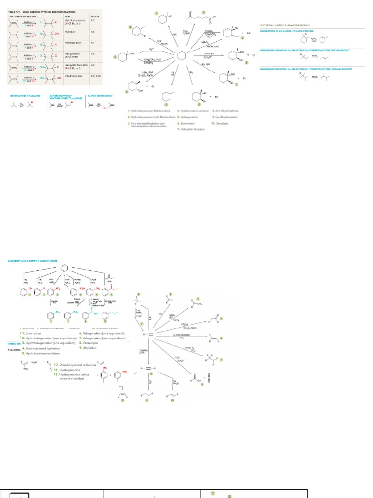 Organic Chemistry Reaction Maps | PDF