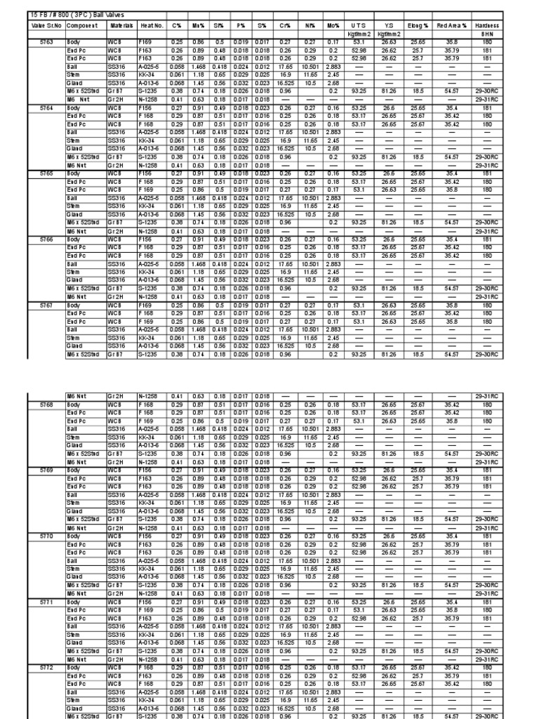 Comp Chart | PDF | Stainless Steel | Chromium