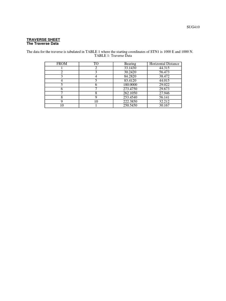 Traverse Sheet Sug410 | Menu (Computing) | Data Management